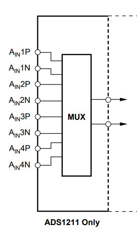 ADS1211 About MUX Inside The Device Data Converters Forum Data Converters TI E2E Support