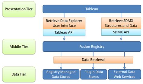 Tableau Connector Fusion Registry Wiki