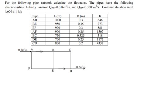 Solved For The Following Pipe Network Calculate The Chegg