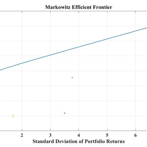 Markovitz Efficient Frontier Download Scientific Diagram