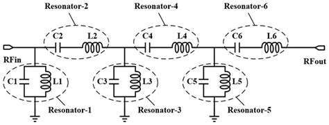 Circuit Model Of A Sixth Order Chebyshev Filter Download Scientific