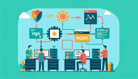 如何使用nginx部署vue项目 • Worktile社区