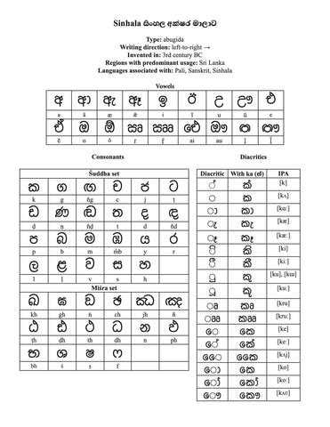 Sinhala Script 80 100 A Journey Through 100 Writing Systems Of The W