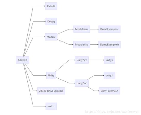 dsp集成开发工具ccs的git工具使用说明 ccs git csdn博客