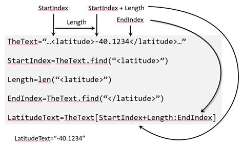 Gis Programming With Python Parsing Strings