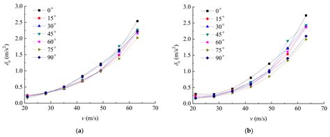 Sustainability Free Full Text Wind Tunnel Tests Of An Aeroelastic