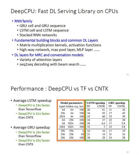 ogawa tadashi on twitter leflow enabling flexible fpga high