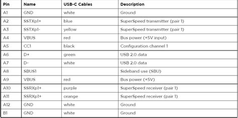 Usb 10 Pin Connector Pinout Everything You Need To Know