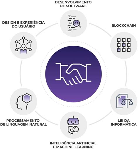 Conectividade Lactec