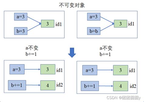 Leetcode27 移除元素，array Csdn博客