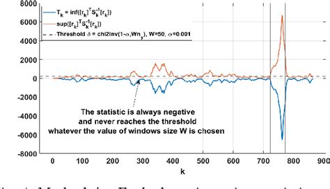 figure 4 from fault detection using enhanced adaptive degrees of