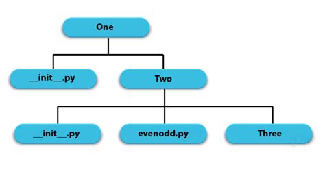 Python Package Shishir Kant Singh