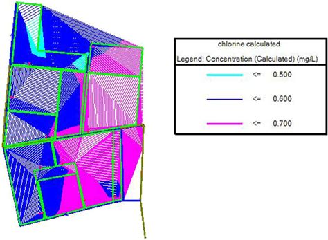 ranges of residual chlorine calculated in the wds download