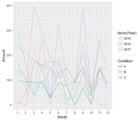 R Total Of Groupby Summarize Values Stack Overflow