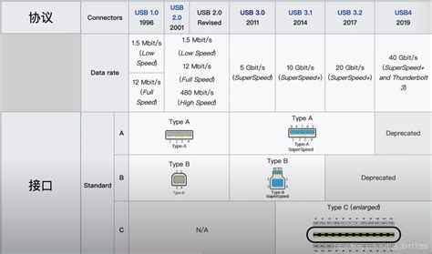 各种 Usb 数据线引脚图【总结】 Usb引脚 Csdn博客