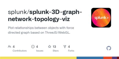 Issues · Splunksplunk 3d Graph Network Topology Viz · Github