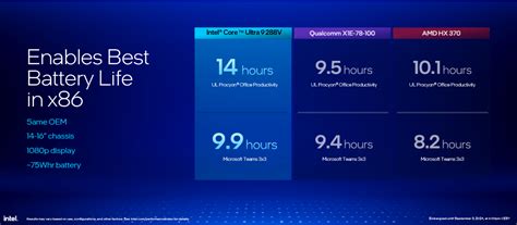 Gpu And Cpu News And Discussions Page 14 Future Timeline