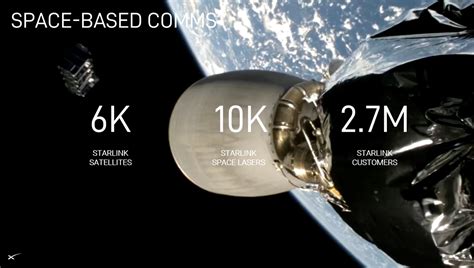 Spacex Adds 500 000 New Starlink Users In 4 Months