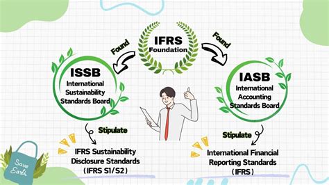 An Introduction To Ifrs S1！align Quantitative Method With Esg Tej