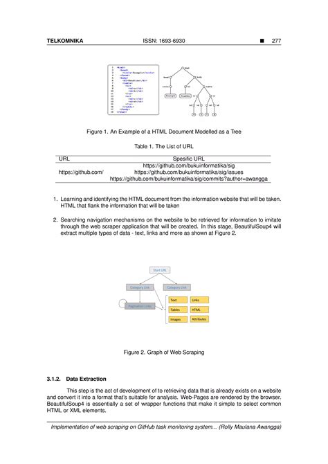 Implementation Of Web Scraping On Github Task Monitoring System Pdf