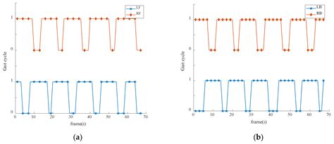 vision based quadruped pose estimation and gait parameter extraction method