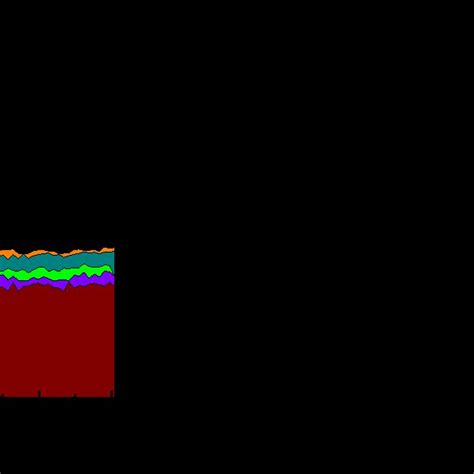 Fig S1 Estimation Of Induced Defects Concentration And He 2 Download Scientific Diagram