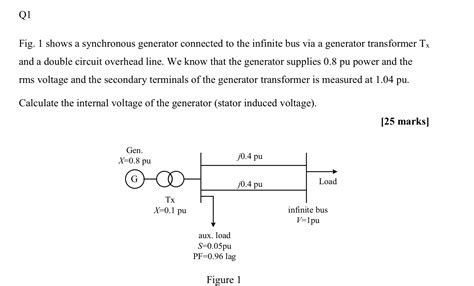 Q1fig 1 ﻿shows A Synchronous Generator Connected To