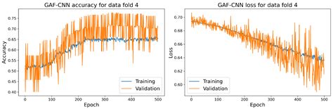 Nanomaterial Based Sensor Array Signal Processing And Tuberculosis
