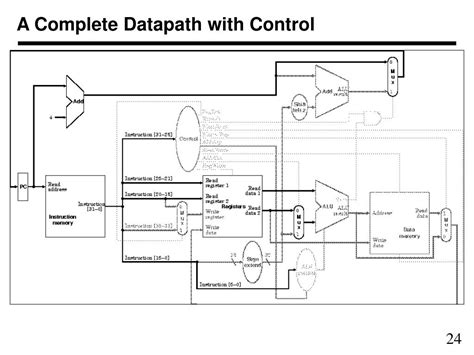 PPT Datapath Control Design PowerPoint Presentation Free Download ID 4768127