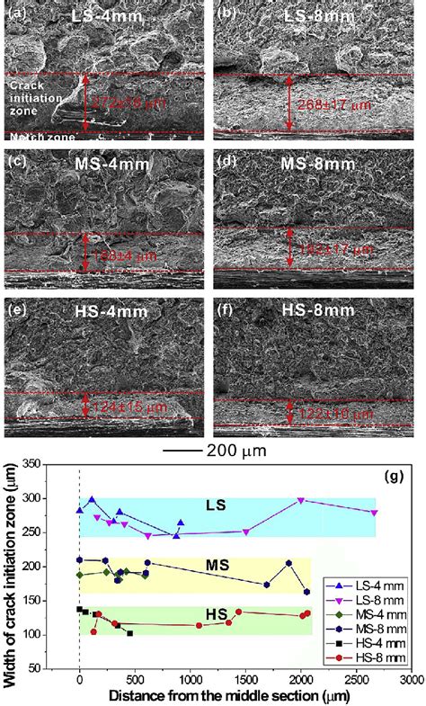 Aef Sem Observations Of The Crack Initiation Zone In The Fracture