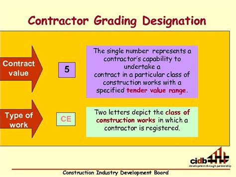 Construction Industry Development Board Umgeni Supplier Information Session