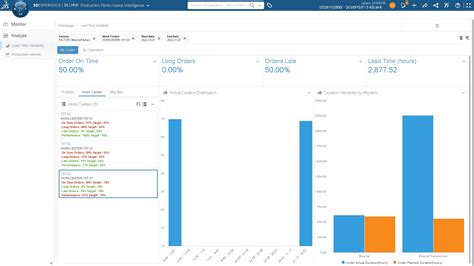 Production Performance Analyst