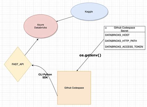 Github Nogibjjzhanyilinproject1