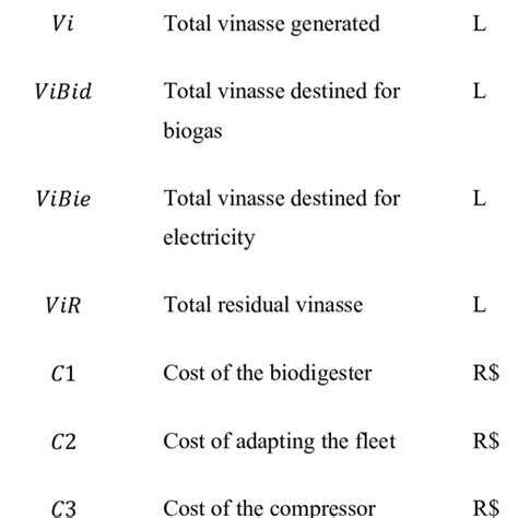 The Vinasse Production Process Download Scientific Diagram