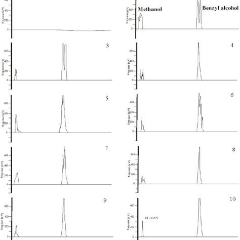 Calibration Curve Of Methanol Download Scientific Diagram