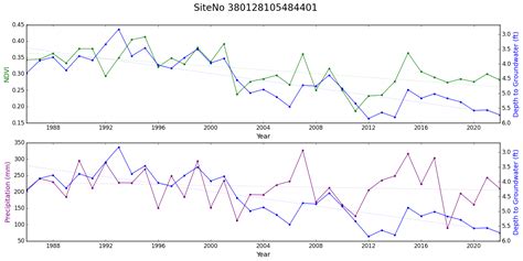 General API Endpoint Tutorials ClimateEngine Org Support