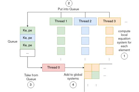 Optimized Scaling Of Issm Hkhlr Hpc Hessen