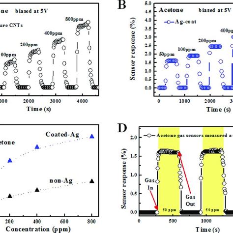 Thomas Thundat Professor University At Buffalo The State