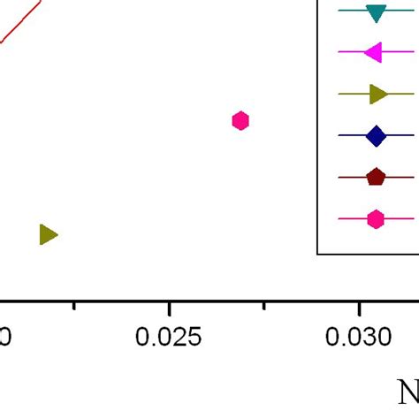Effect Of Key Parameters On The Structural Response Normalized Download Scientific Diagram