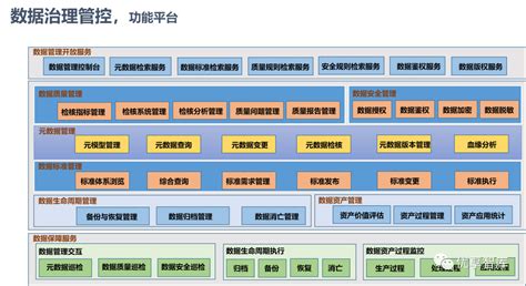 数据治理管控架构、组织架构及数据治理安全规划方案(ppt)数据安全服务相关组织架构图 Csdn博客 数据治理管控架构、组织架构及数据治理安全规划方案(ppt)数据安全服务相关组织架构图 Csdn博客