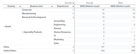 Solved Distinct Count Of Users Based On User Type In A Cross Tab