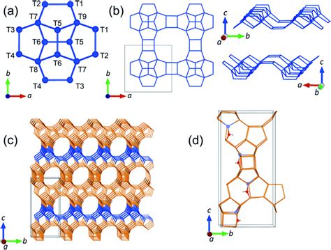 Molecular Behaviour Of Phenol In Zeolite Beta Catalysts As A Function