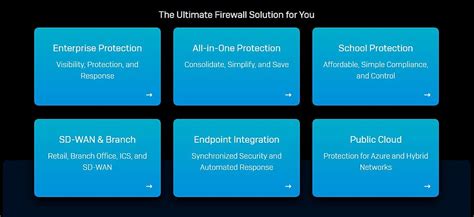 Sophos Xg Firewall Xstream