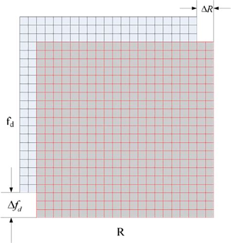 Properties Of Jamming Signal In The Range‐doppler Domain Download