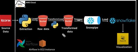 Mastering Git Branching Merging And Rebasing Explained By