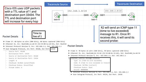 Low Latency Network Design