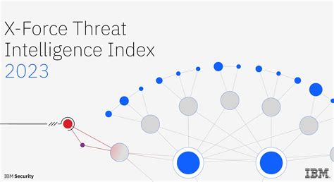 Bei Cyberattacken Dominiert Ransomware Ransomware Dominates