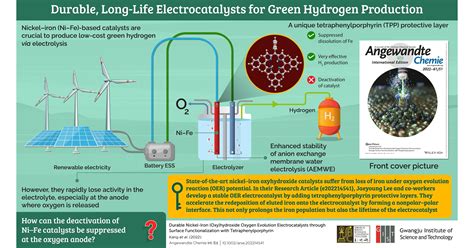 Novel Protective Layer For Catalysts Developed By Gist Scientists