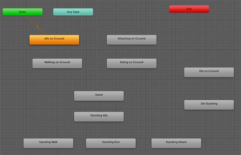 How To Create Non Player Characters Npc With Unity 2018