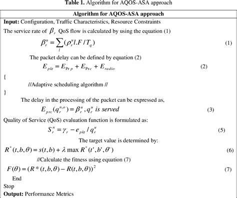 Table 1 From Analysis Of Wireless Multimedia Big Data Transmission